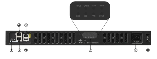 Cisco 4331 Integrated Services Router ISR4331-SEC/K9 Enterprise Gigabit ... Cisco 4331 Integrated Services Router ISR4331-SEC/K9 Enterprise Gigabit ...